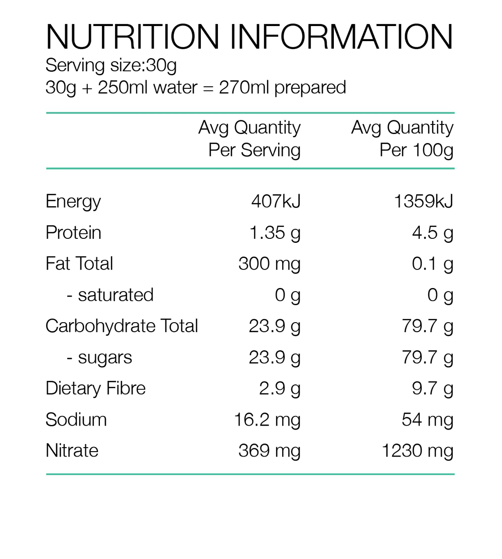 Beet Endurance by Pure Sports Nutrition – Supplement Mart